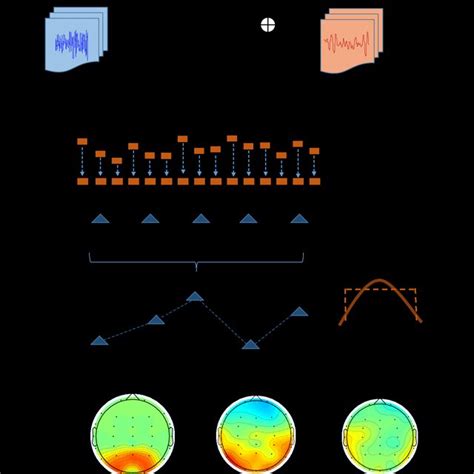 Multiscale Inherent Fuzzy Entropy Algorithm Download Scientific Diagram
