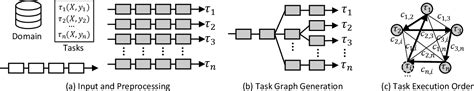 Figure 1 From Efficient Multitask Learning On Resource Constrained