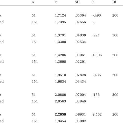 Application Of Action Oriented Communication Model For Coastal