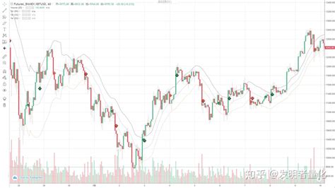 肯特纳通道升级版金肯特纳kingkeltner策略 知乎
