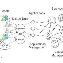 Context Data Information Model Class Diagram Download Scientific Diagram