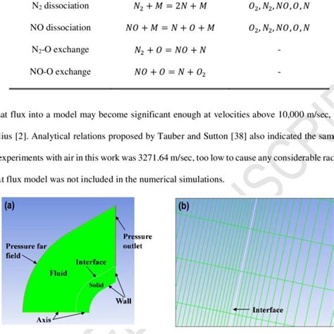 A Physical Aspects Of High Enthalpy Hypersonic Flow Over A Reentry Download Scientific
