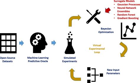 Extrapolative Bayesian Optimization With Gaussian Process And Neural Network Ensemble Surrogate