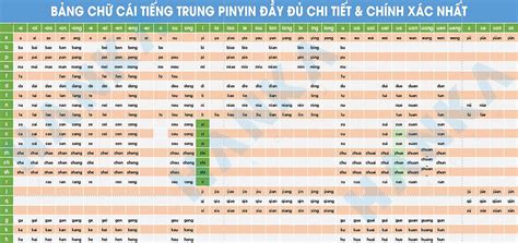 Cách học phiên âm tiếng trung Pinyin bảng chữ cái tiếng Trung đầy đủ