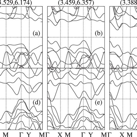 Band Structures For 1h A B C And 1t′ Mote2 D E F