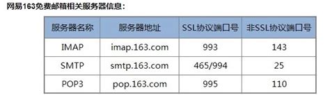 第十七课邮件自动化 RPA课程 云扩学院
