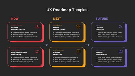 Ux Roadmap Powerpoint Template Slidebazaar