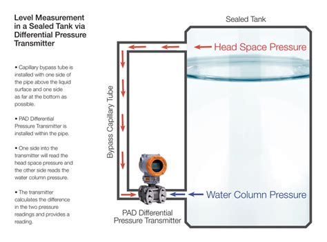 Differential Pressure Type Level Measurement At Susan Lebrun Blog