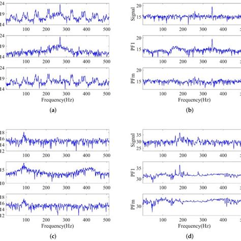 Lmd Decomposes A Frame Signal And Then Reconstructs Its Pf1 And Pfm Download Scientific Diagram