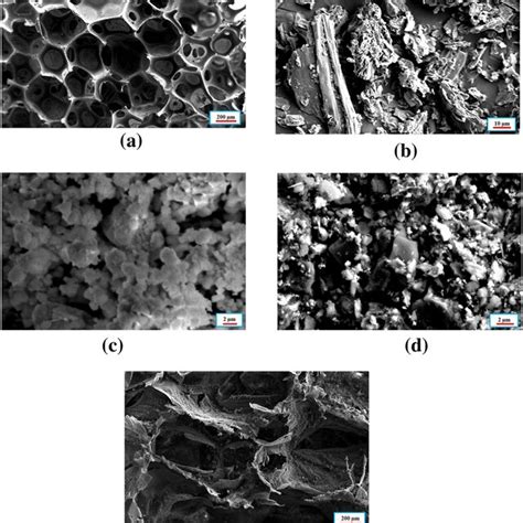 Ftir Graph Of Non Reinforced And Nanoparticles Reinforced Flexible Download Scientific Diagram