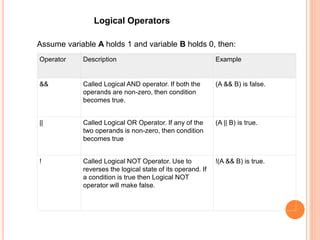 C Programming Language Part PPT