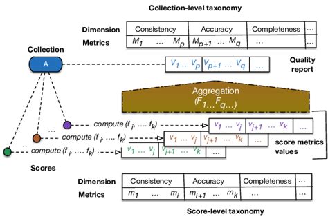 Metrics Computation Download Scientific Diagram