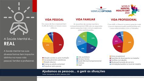 Dia Mundial Da Saúde Mental Workplace Options Portugal