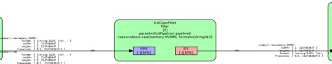Nvidia Deepstream Ultimate Details 3 Deepstream Python RTSP Video