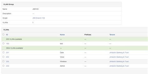 Vlans Available Not Shown Correct · Issue 6240 · Netbox Community