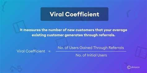 What Is Viral Coefficient Formula And Ways To Increase Viral Coefficient [with Examples]