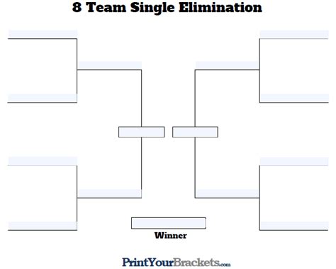8 Team Single Elimination Bracket Fillable Fillable Form 2025