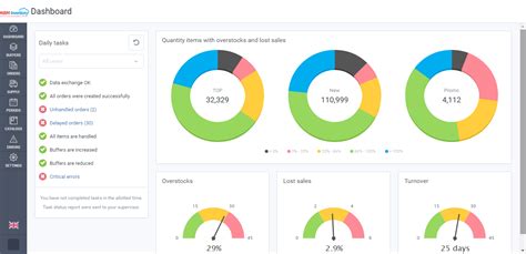 Abm Inventory Management Software Automated Inventory Management
