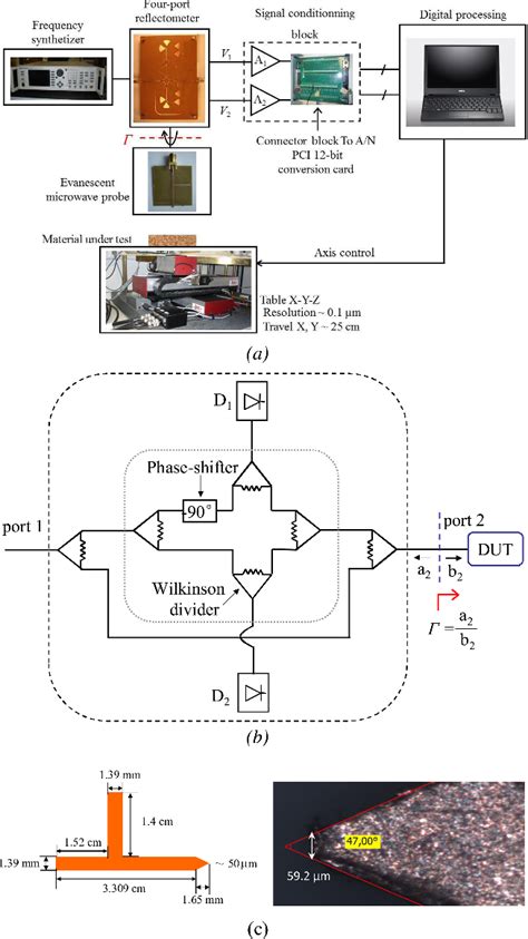 Figure From Scanning Microwave Near Field Microscope Based On The Multiport Technology