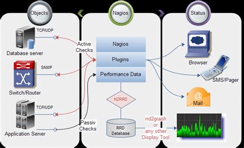 Operating Principle Of Nagios 55 Download Scientific Diagram