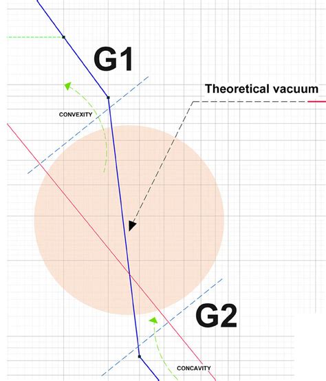 The Gap Between The Levels Of Groups 1 And 2 Of The Hierarchical Download Scientific Diagram