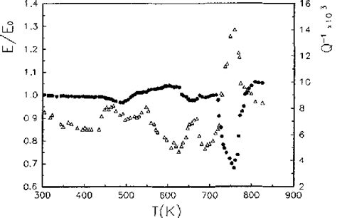 Figure 1 From Description Of The Nanocrystallization Process In Fe73