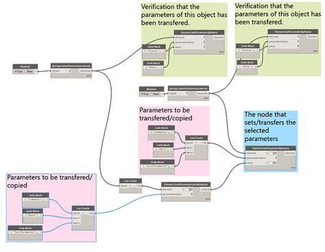 Transfer Multiple Parameters Between Multiple Objects Revit Dynamo