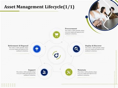 Asset Management Lifecycle Deploy IT Operations Management Ppt