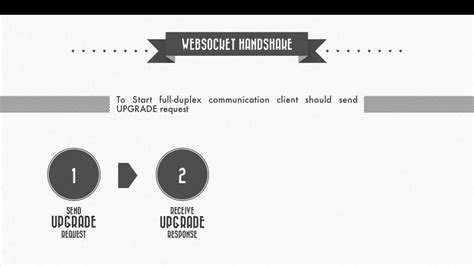 Websockets The Current State Of The Most Valuable Html5 Api Youtube