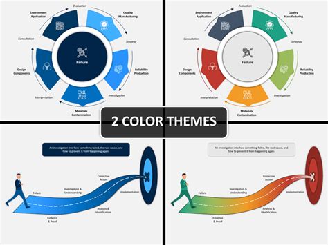Failure Analysis PowerPoint And Google Slides Template PPT Slides