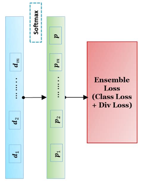 Entropy Free Full Text Multimodal Fake News Recognition Using Ensemble Of Deep Learners