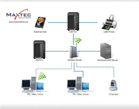 Synology Ds710 Network Attached Storage Review Qlick Tech Blog