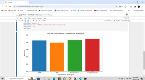 𝐓𝐫𝐲𝐢𝐧𝐠 𝐎𝐮𝐭 𝐂𝐥𝐚𝐬𝐬𝐢𝐟𝐢𝐜𝐚𝐭𝐢𝐨𝐧 𝐀𝐥𝐠𝐨𝐫𝐢𝐭𝐡𝐦𝐬 𝐨𝐧 𝐚 𝐅𝐚𝐤𝐞 𝐃𝐚𝐭𝐚𝐬𝐞𝐭 Ayush Kumar Rai