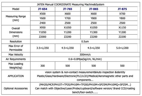 Máy đo Tọa độ Cmm 3d