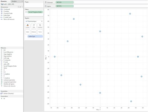 Tipsandviz How To Create A Radar Chart In Tableau