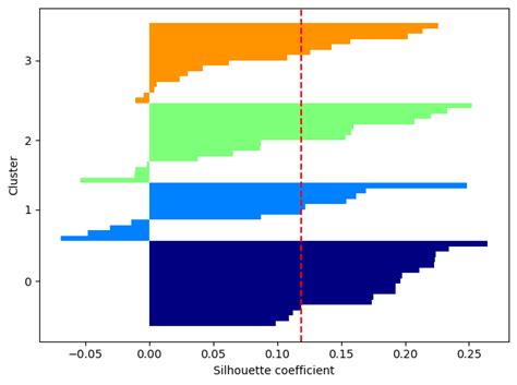 Exploratory Data Analysis Eda — Pychemauth Documentation