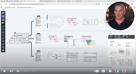Scalable Home Scalable Co