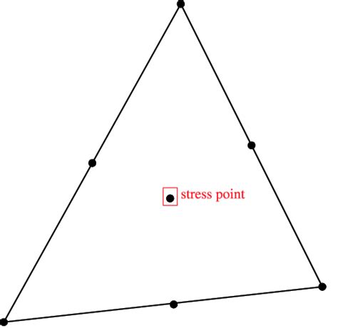 The mixed shell element proposed in The displacements ξ s and Download Scientific Diagram