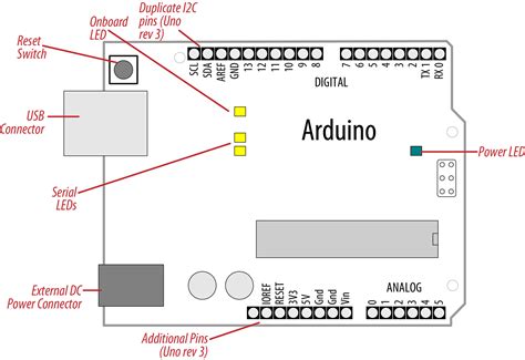 Getting Started Arduino Cookbook 3rd Edition [book]