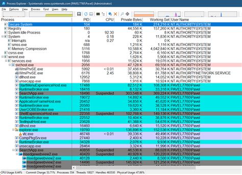 Building A Process Tree Trainsec