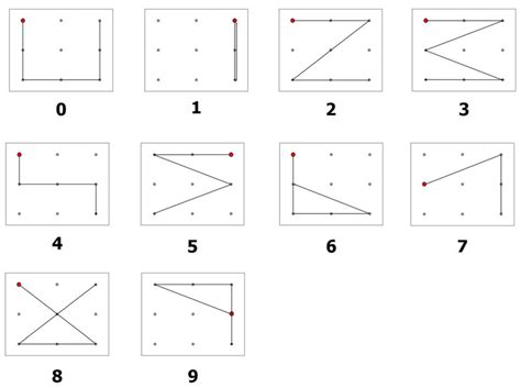 Recognition Of Eye Written Characters Using Deep Neural Network