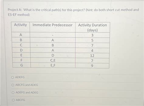 Solved Project A What Is The Critical Path S For This Chegg