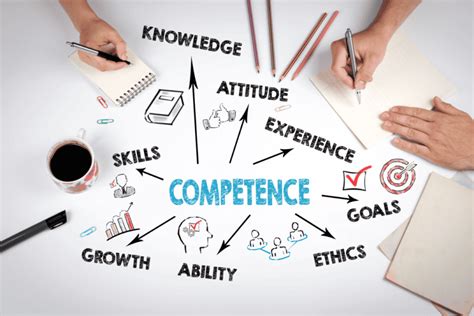Soft Skills Competency Framework Online Business School