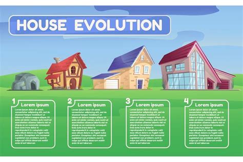 Discover The Evolution Of Architecture