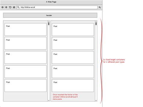 Ajax Infinite Scroll For 2 Fixed Height Containers Wordpress