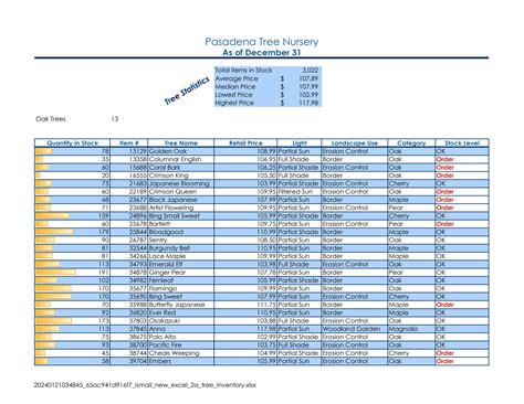 SOLUTION Ismail New Excel A Tree Inventory Xlsx Studypool