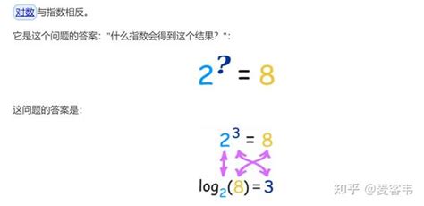 关于指数和对数的两个重要不等式 知乎