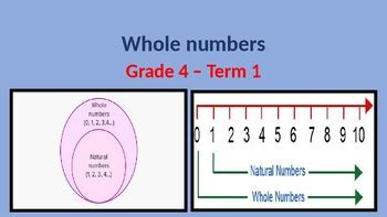 Grade 4 Whole Numbers In PowerPoint TPT