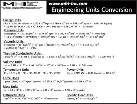 Pressure Unit Conversion Chart