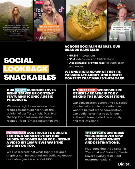 Sohan Judge On Linkedin Talk Data To Me 🤌 Sharing Some Learnings And Insights From H2 2023 On Our…